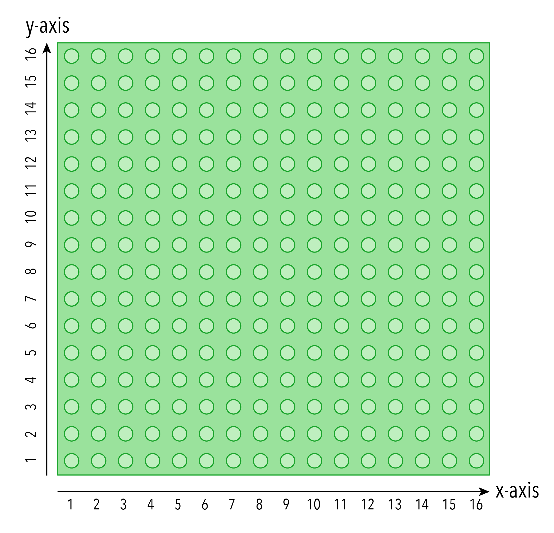 A Light Introduction to D3.js, with LEGOs